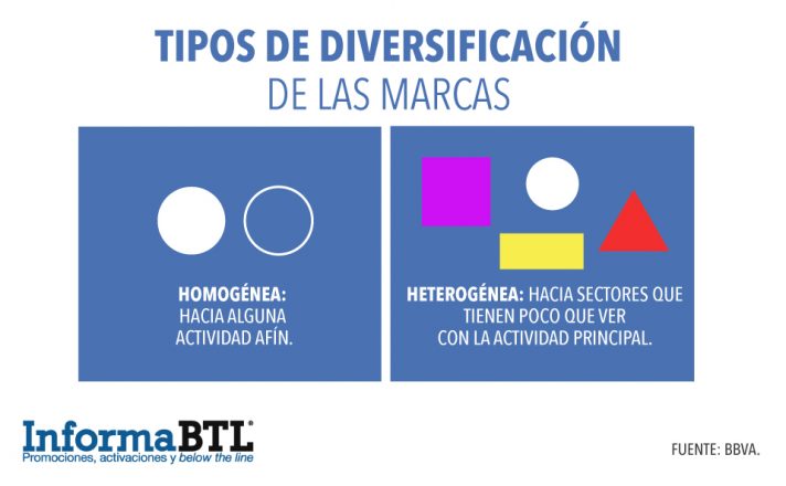 Diversificación de portafolio, ¿qué papel juega en la innovación?