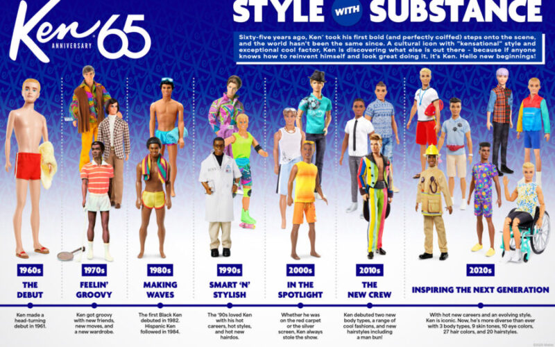 Mattel y Expedia celebran los 65 años de Ken con extraordinaria campaña